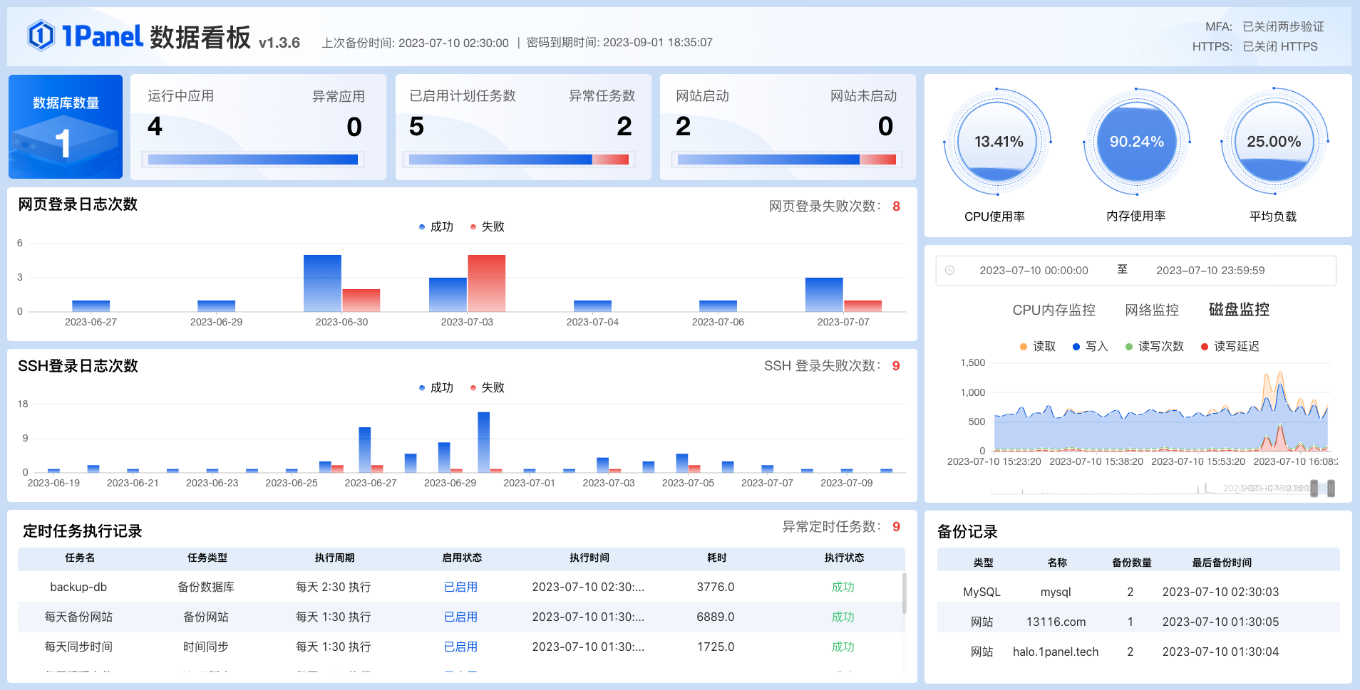 【模板应用】通过 DataEase（v1.18.9） 实时监控分析自己的 1Panel 面板 - FIT2CLOUD 知识库